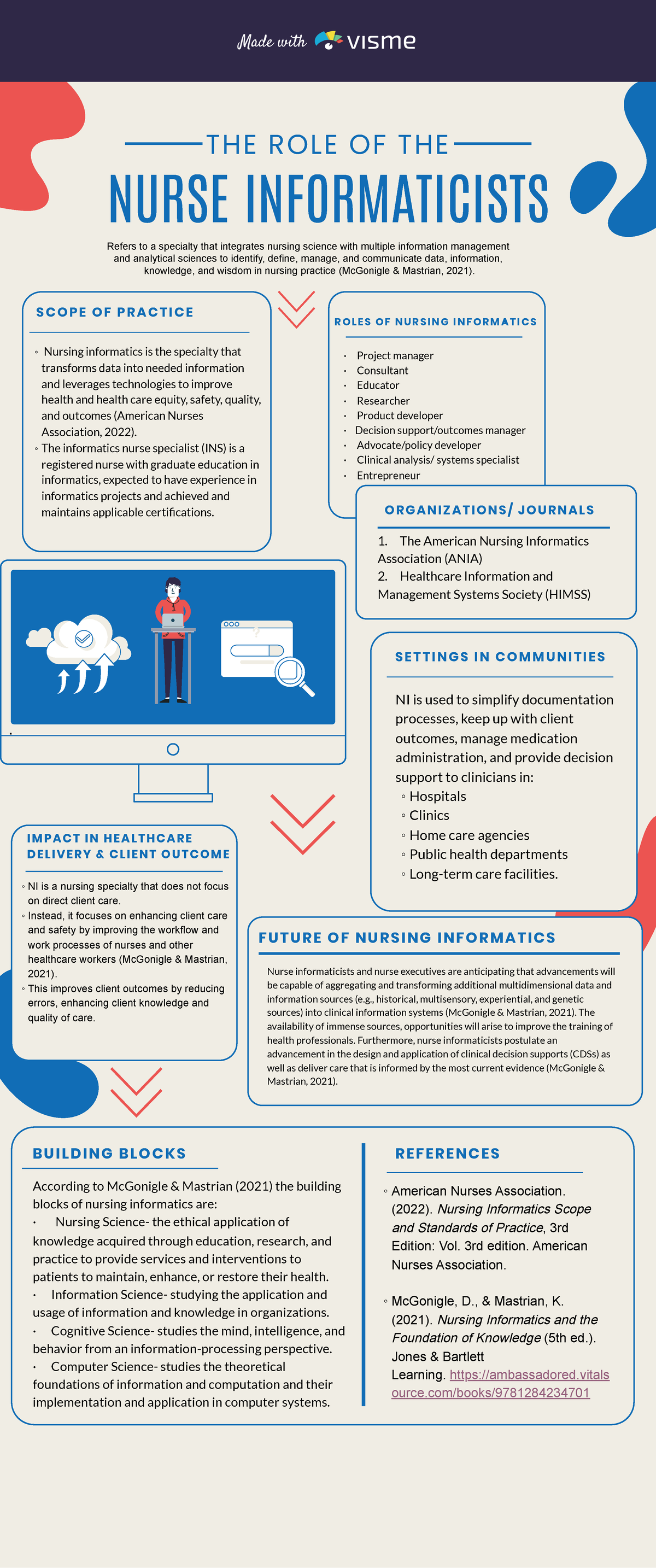 The Role of the Nurse Informaticist - NURSE INFORMATICISTS THE ROLE OF ...