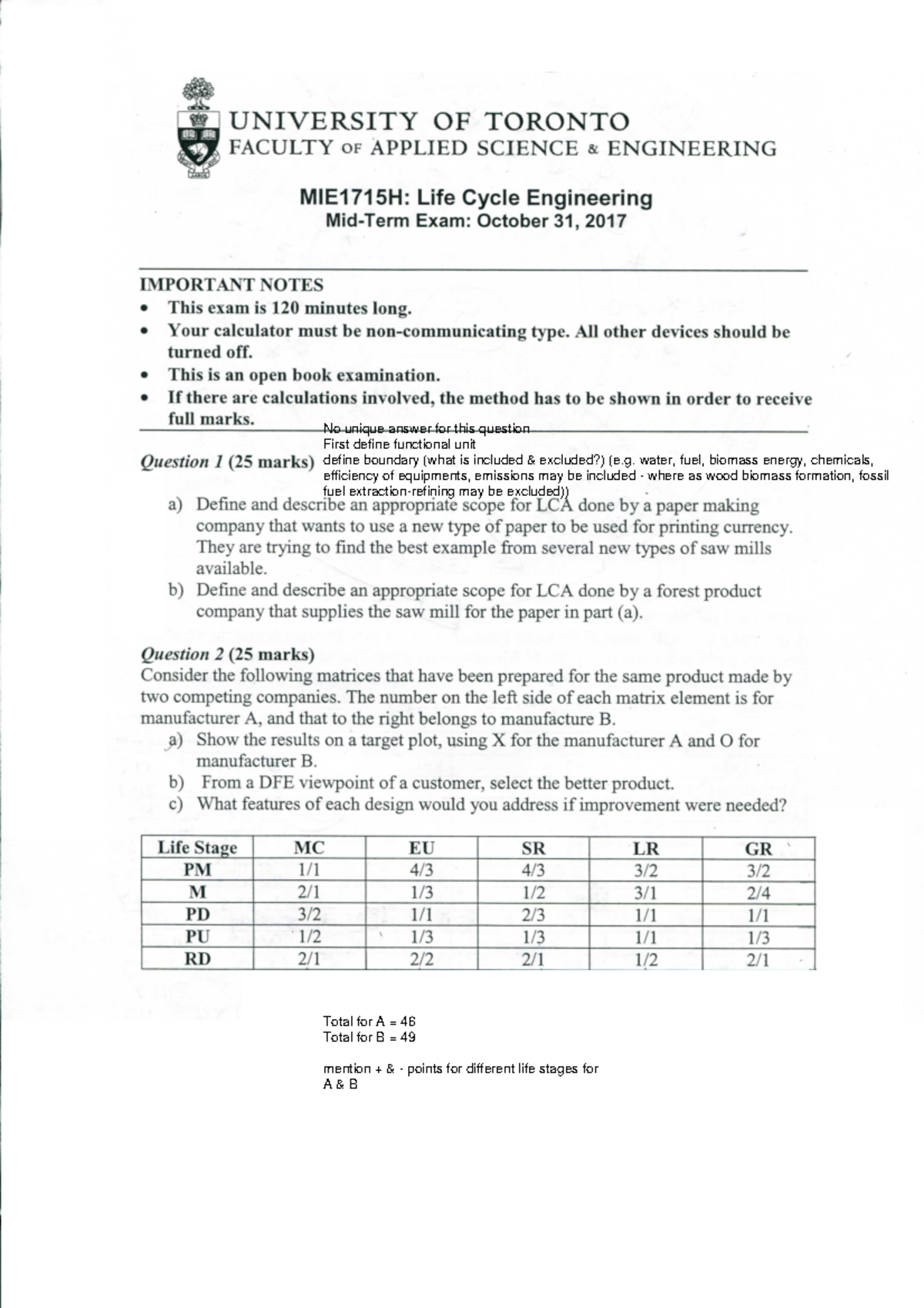 Mid Term 2017 - Midterm papers - Total for A = 46 Total for B = 49 ...