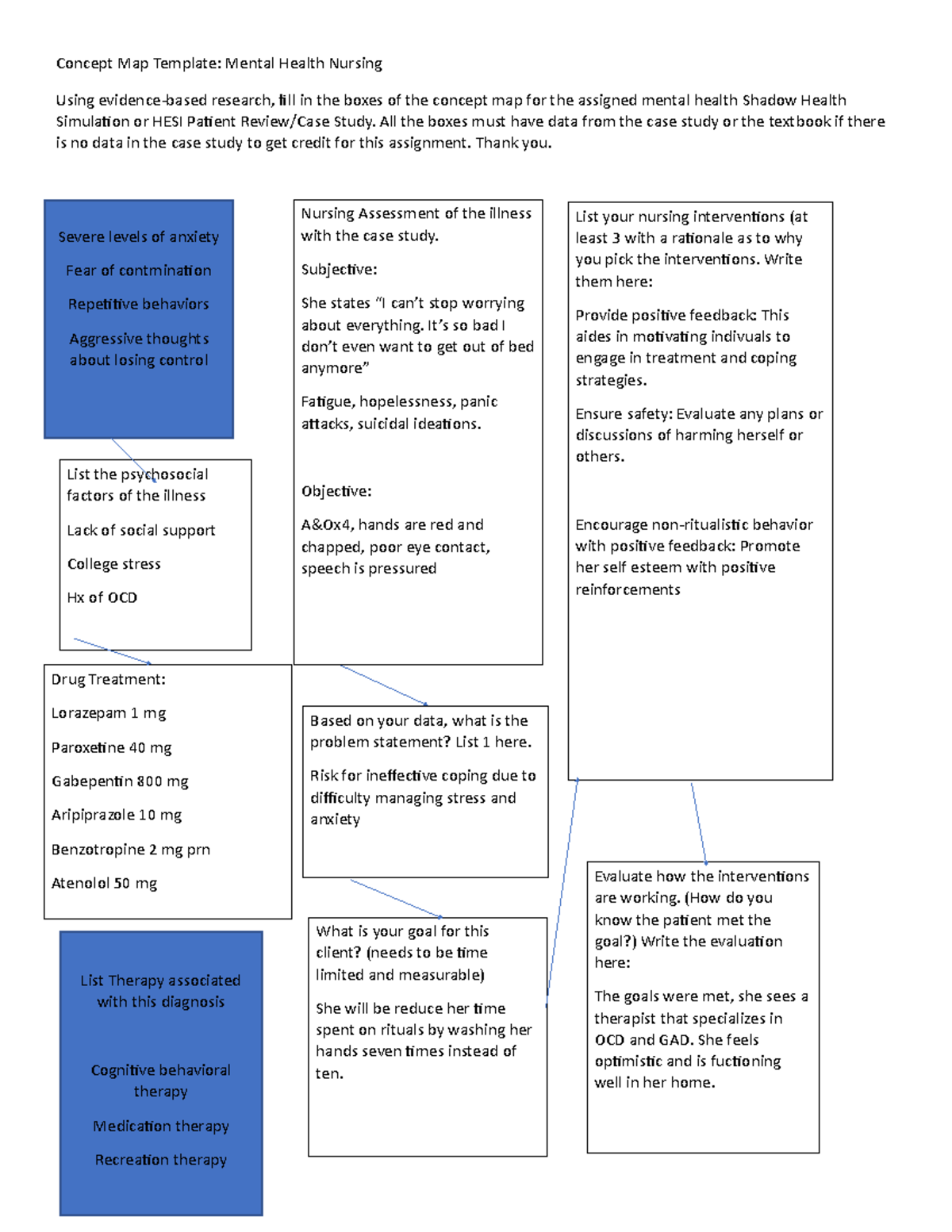 Concept Map OCD SHADOW HEALTH - Concept Map Template: Mental Health ...