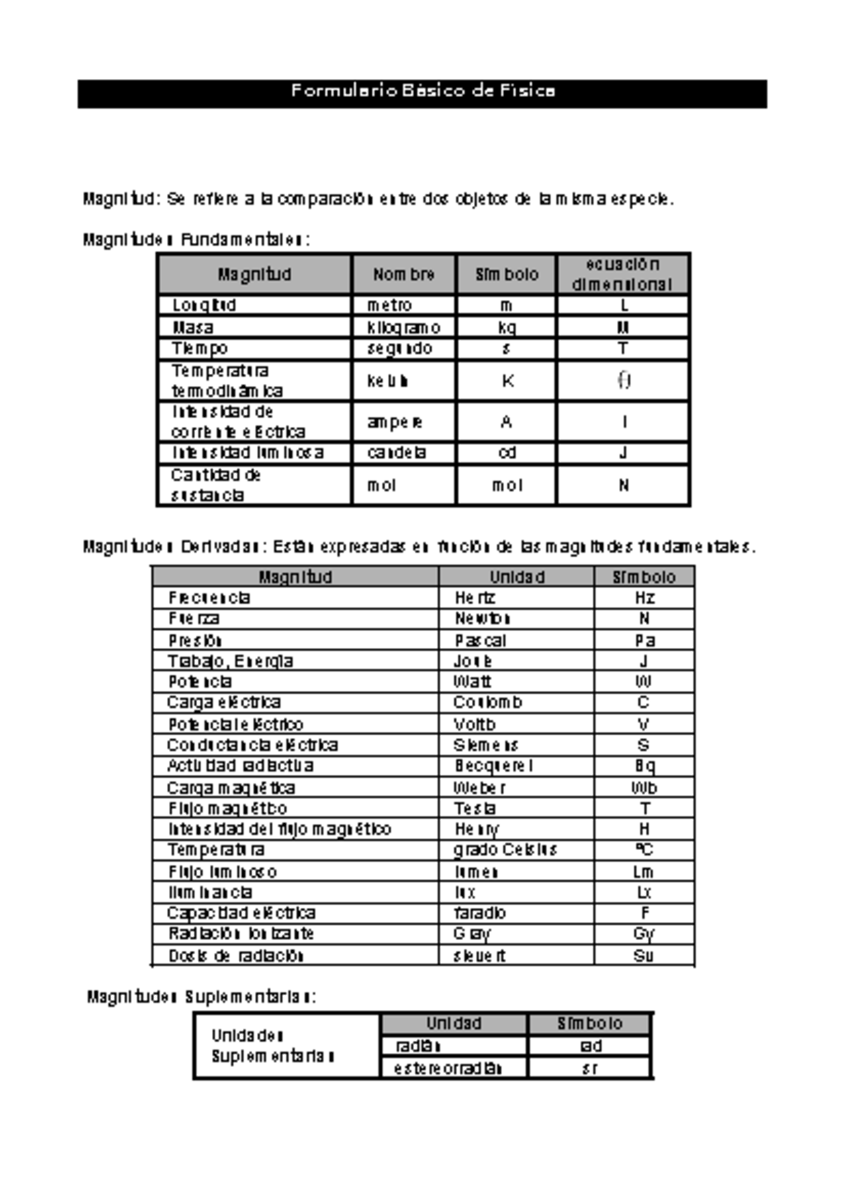 Formulas de Magnitudes Fisicas y Analisis Dimensional - Formulario ...