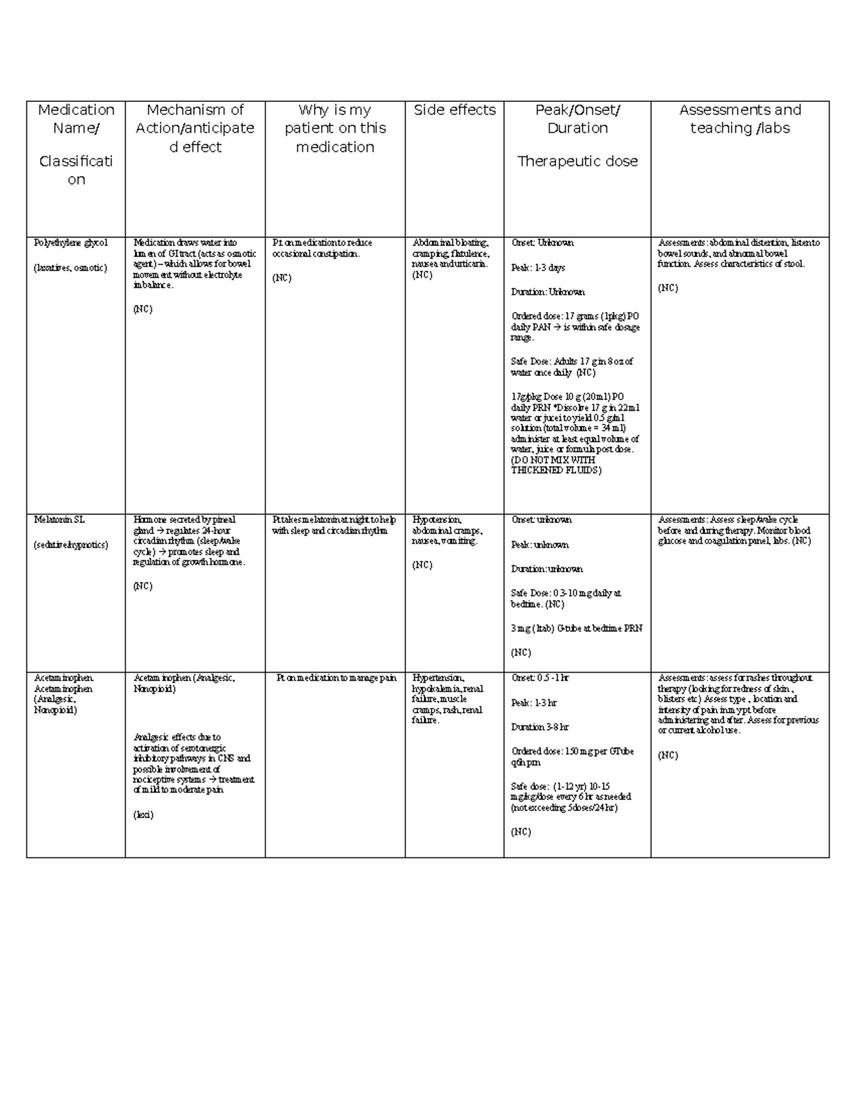 Med 5 - Med list for clinicals - Medication Name/ Classificati on ...