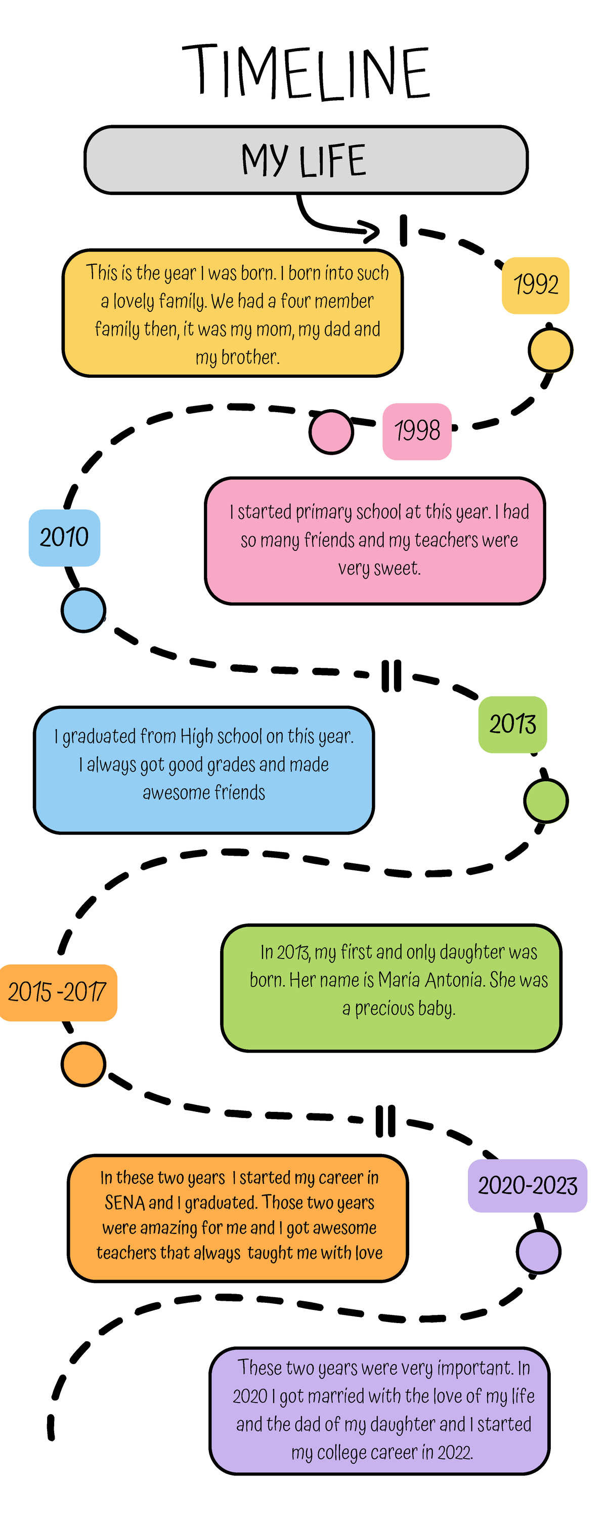 Timelinen Myn Life 2364f1068d76fdd - TIMELINE MY LIFE This is the year ...