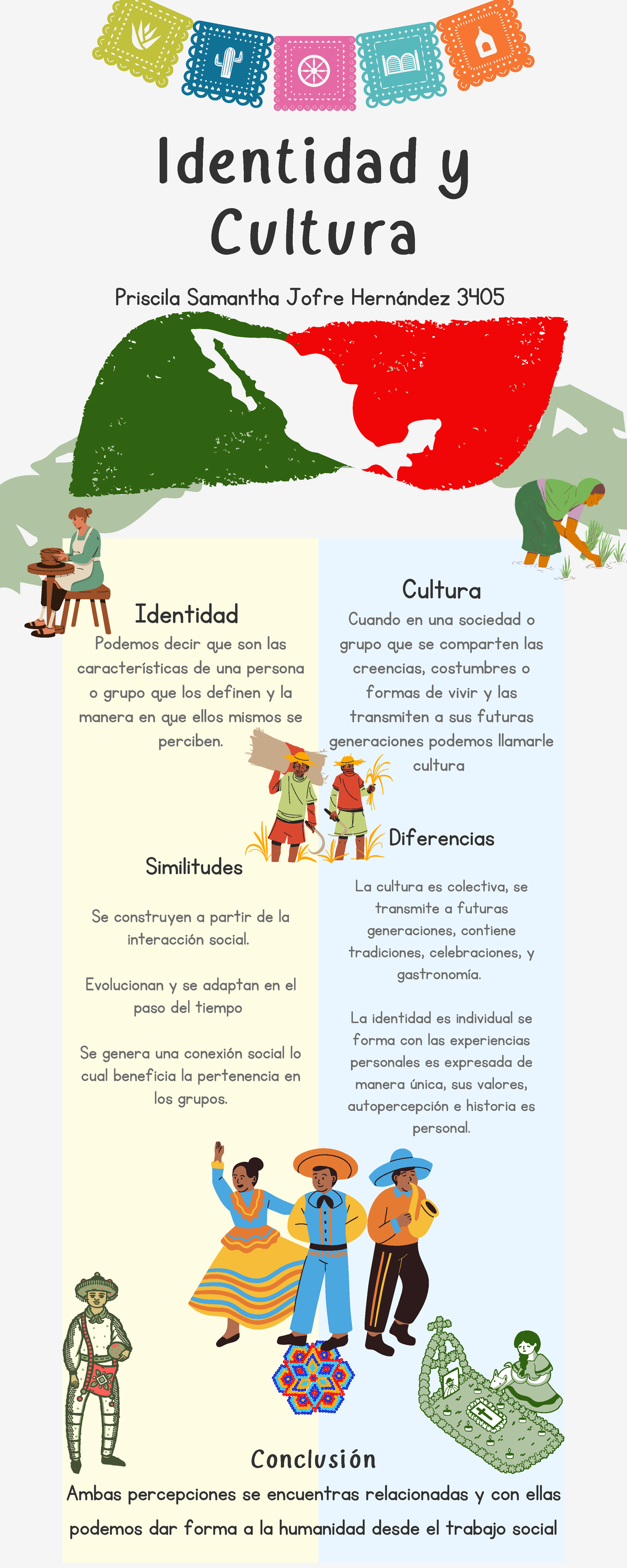 Infografia identidad y cultura - Identidad Podemos decir que son las ...
