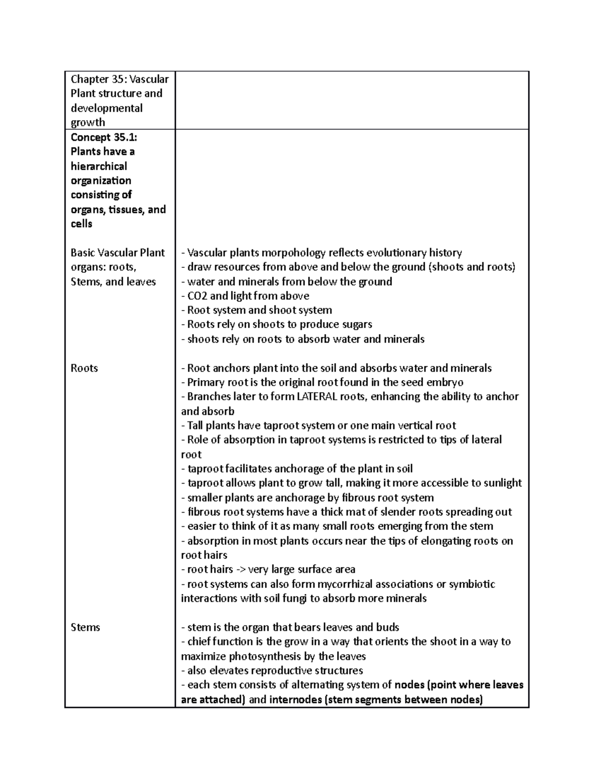 Chapter 35 Vascular Plant structure and developmental growth - Studocu