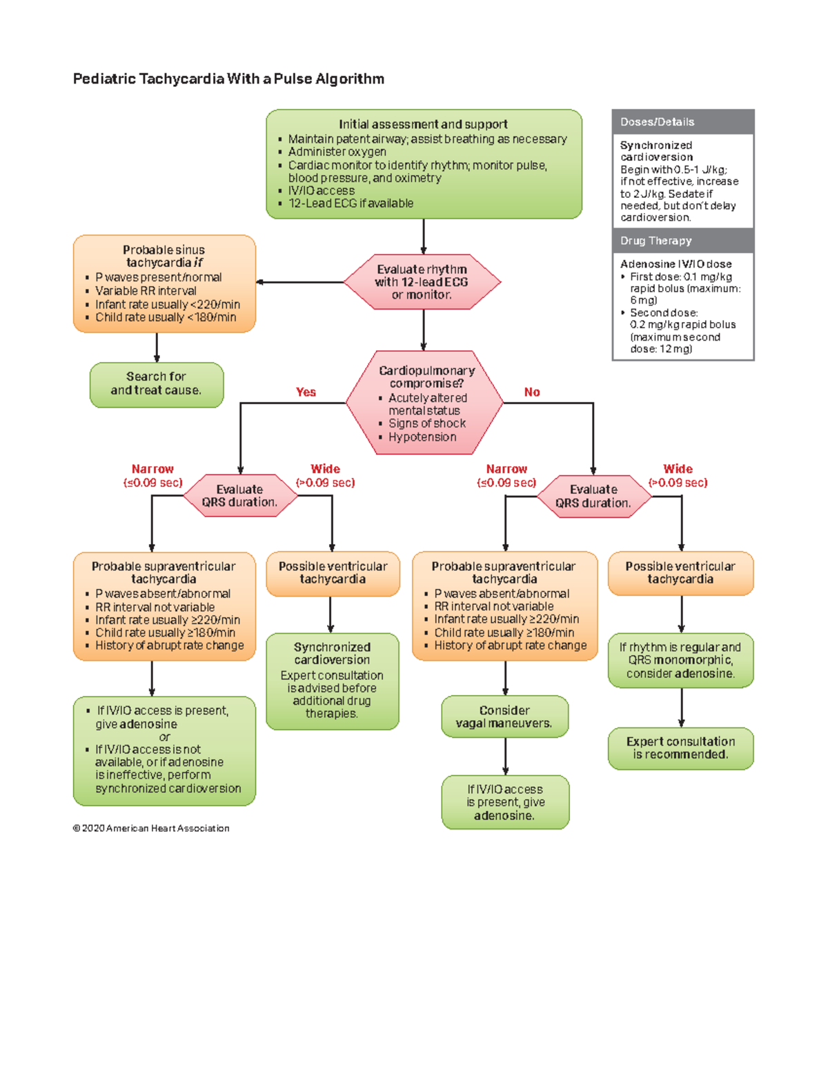 Algorithm PALS Tachycardia 2006 18 - Initial assessment and support ...