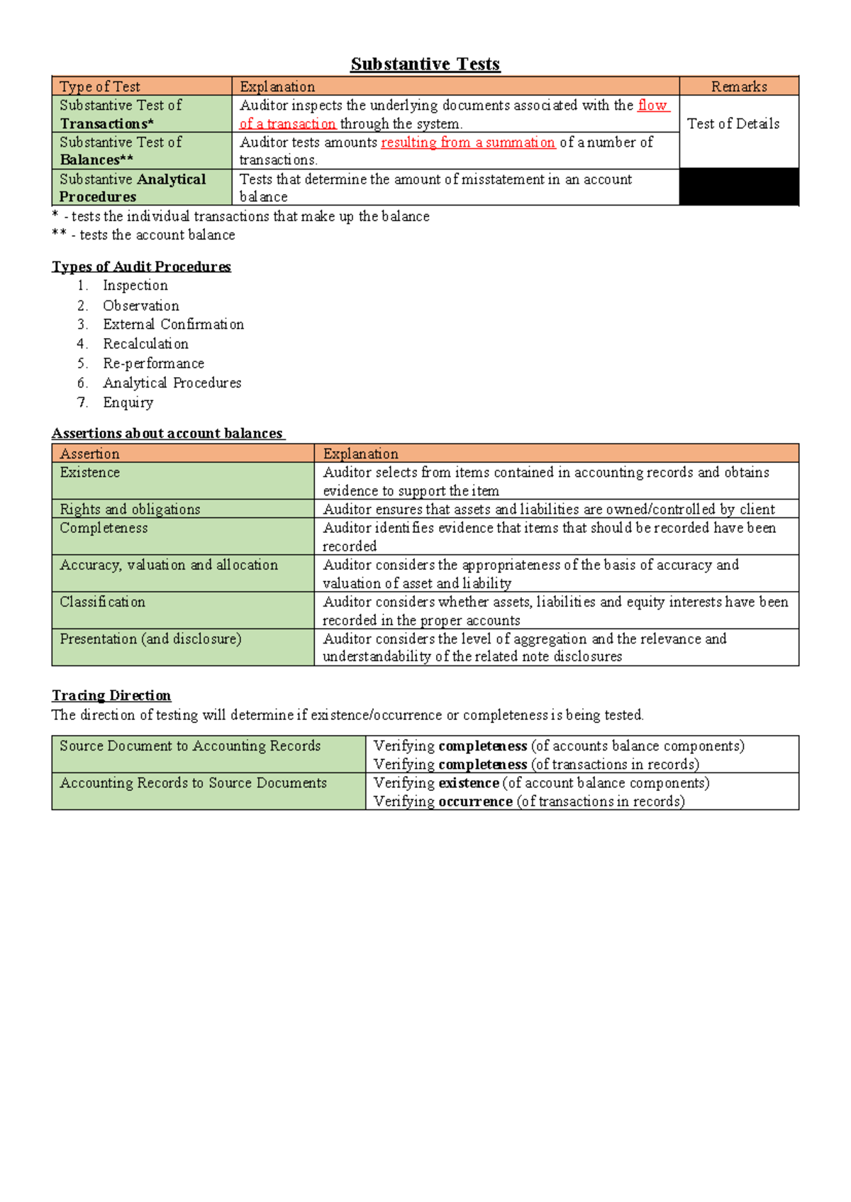 Substantive Tests - Substantive Tests Type of Test Explanation Remarks ...
