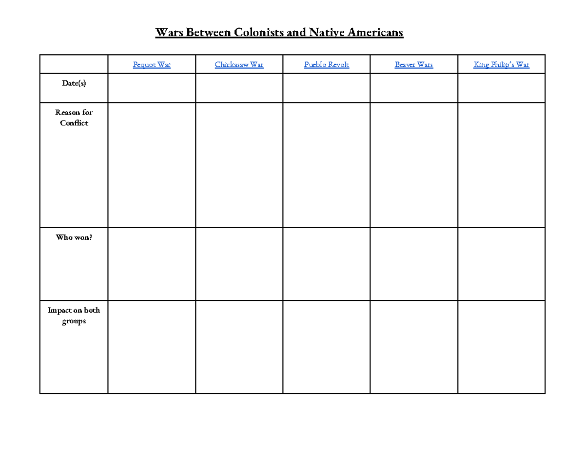 2-3 Wars Between Colonists and Native Americans 1 - Wars Between ...
