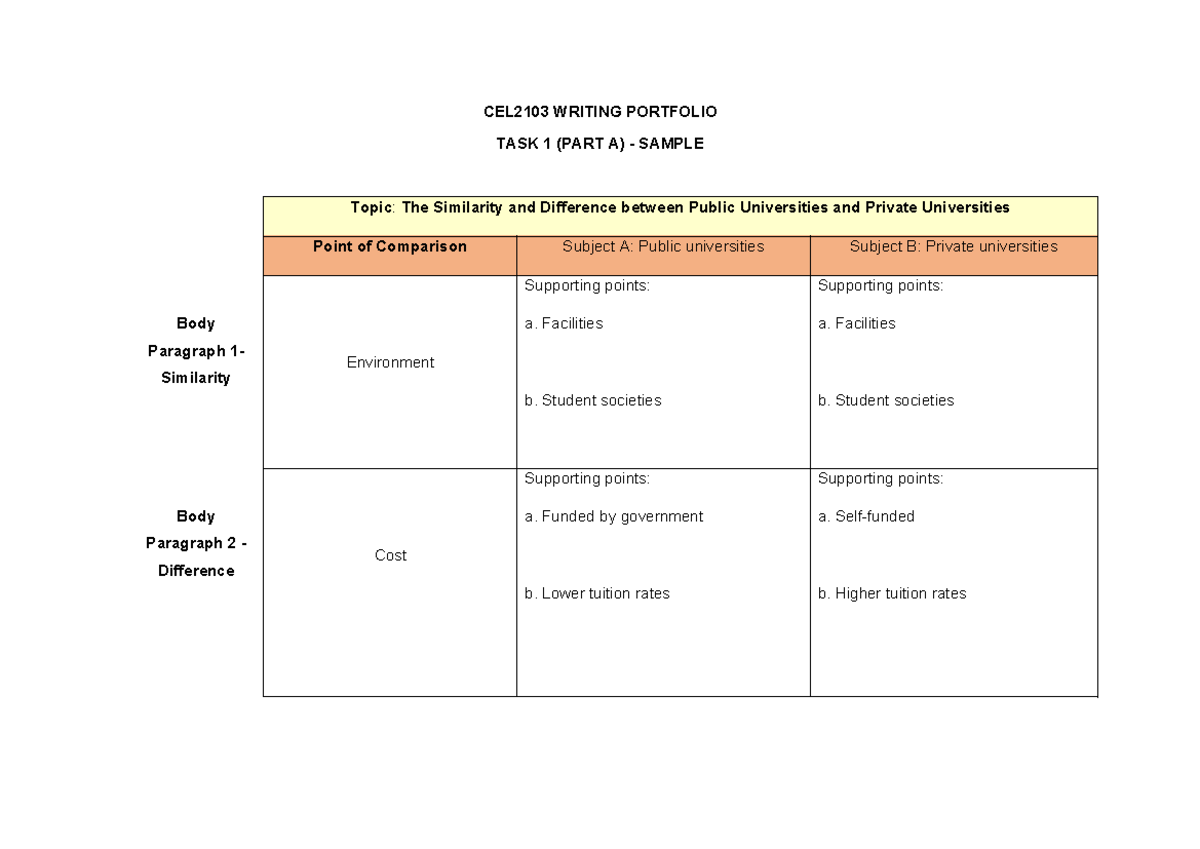 Task 1 Part A Sample - examples - CEL2103 WRITING PORTFOLIO TASK 1 (PART A) - SAMPLE Topic: The ...