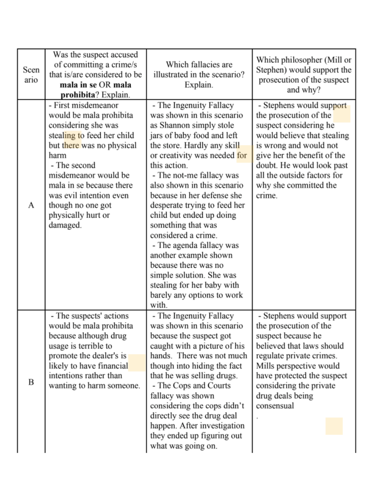 CCJ in class assignment 1 - CCJ 230 - Studocu