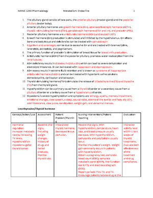 Medication form-Calcium Citratecarbonate - ACTIVE LEARNING TEMPLATES ...