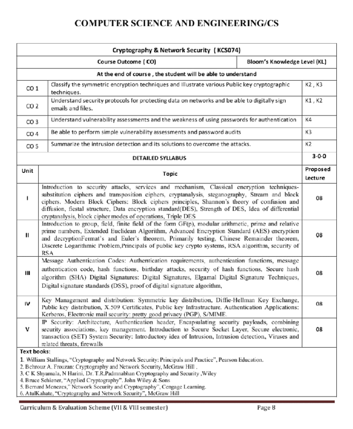 Syllabus 7th semester - CO 1 CO 2 CO 3 CO 4 CO Unit IV COMPUTER SCIENCE AND ENGINEERING/CS - Studocu