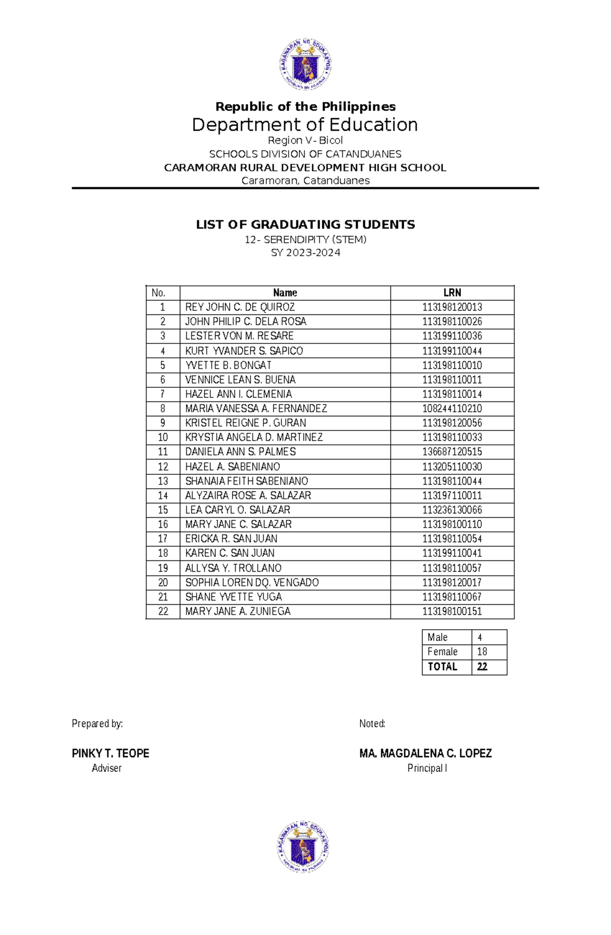 Transmittal - Department of Education Region V- Bicol SCHOOLS DIVISION ...