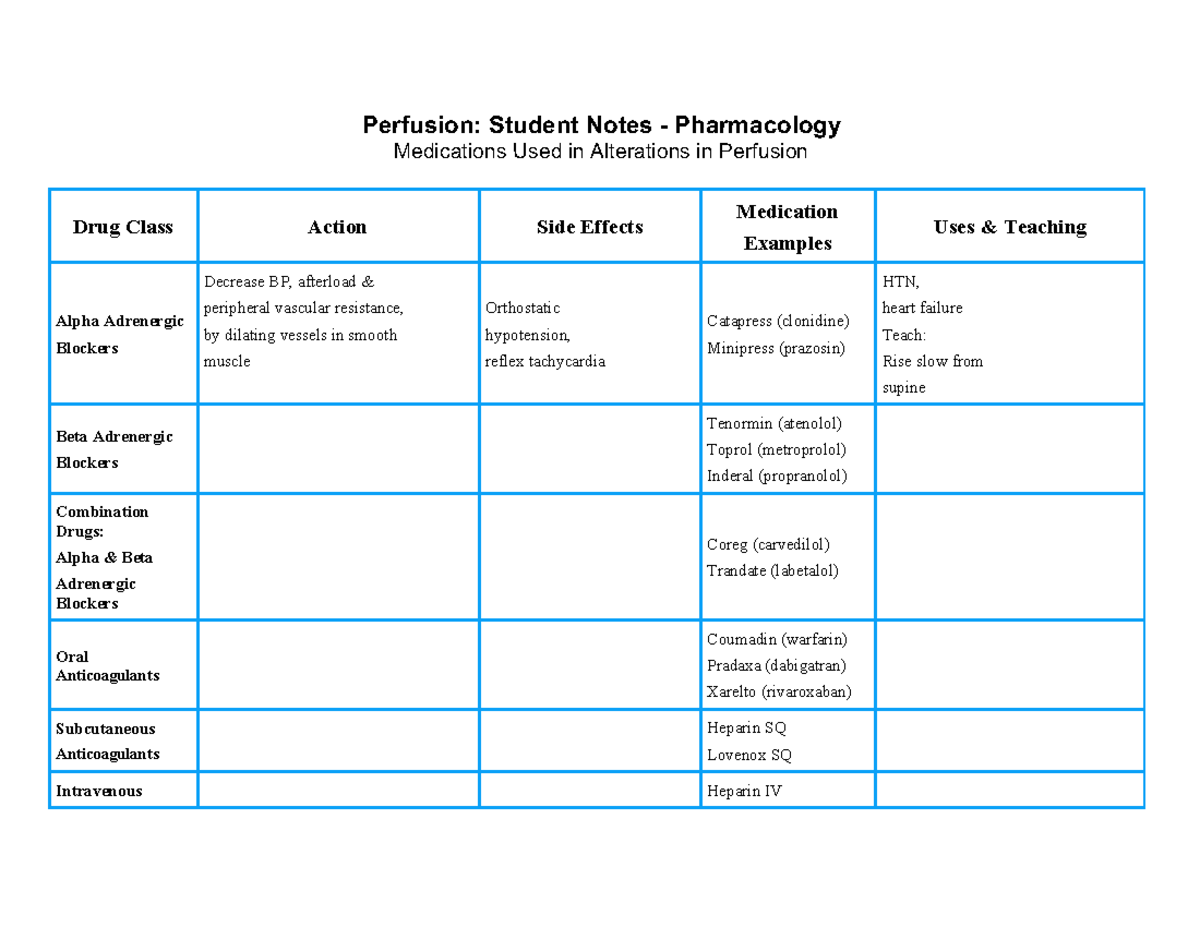 Perfusion II Meds Student Notes - Perfusion: Student Notes ...