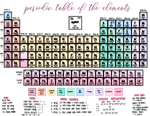 CHEM 111 Chapter 1 Lecture Notes - Chapter 1 Essential ideas: the study ...