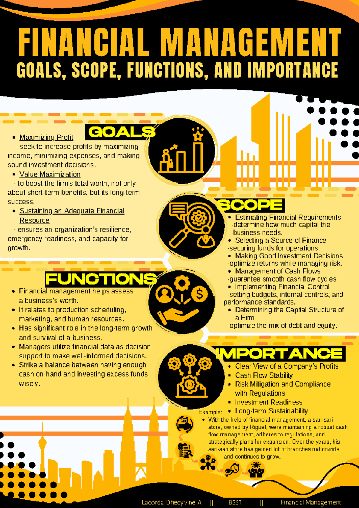 Lacorda Infographics Financial Management - FINANCIAL MANAGEMENT SCOPE ...