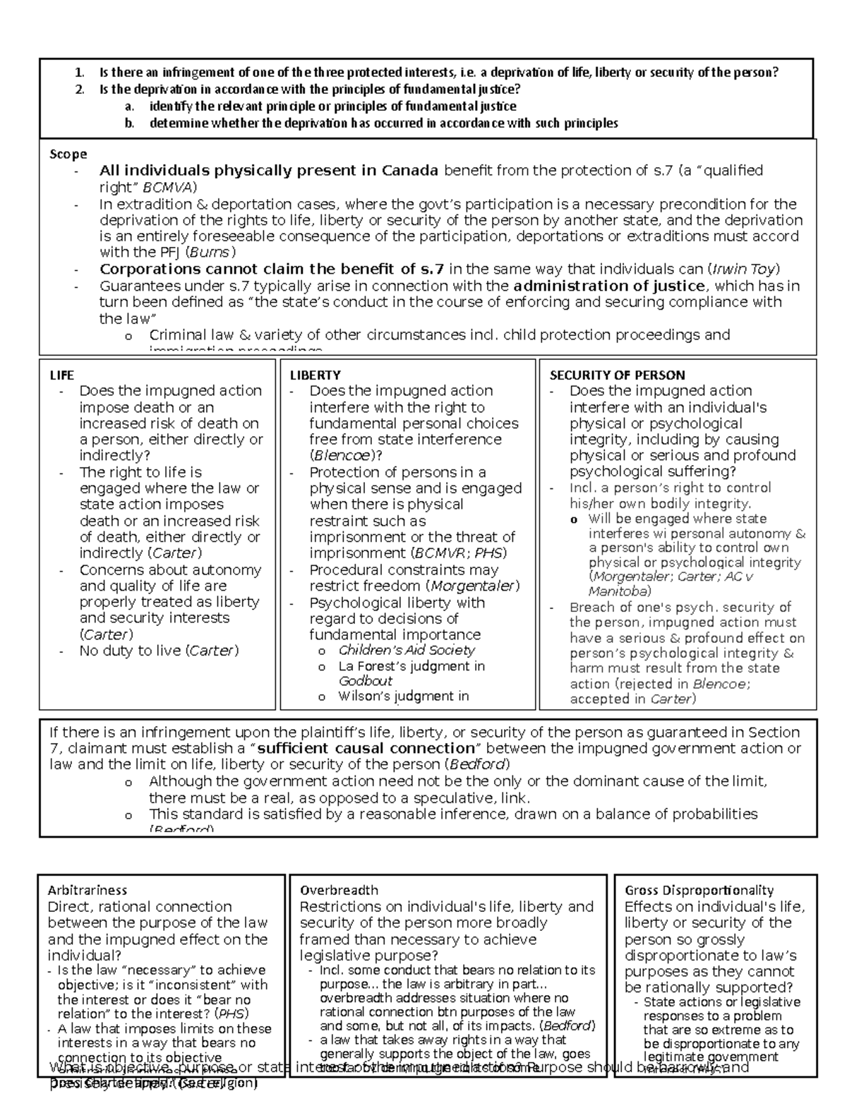 Section 7 - Does Charter apply? (see religion) Is there an infringement ...