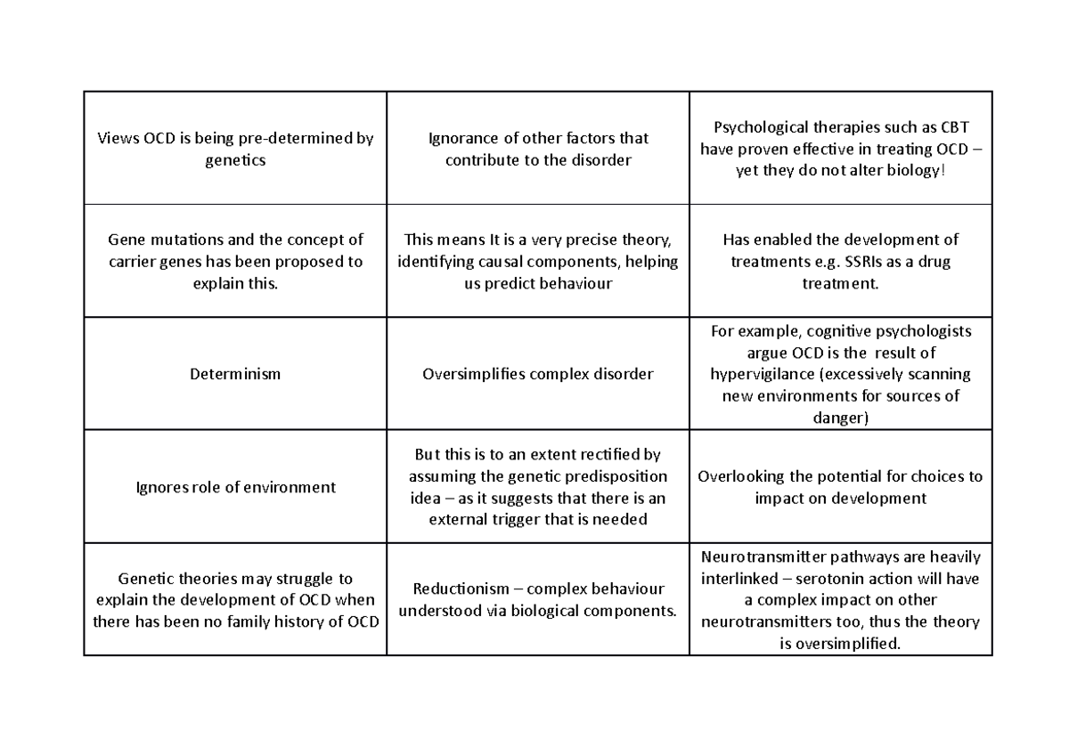 Abnorm - Bio explanations of OCD evaluation cards - Views OCD is being ...
