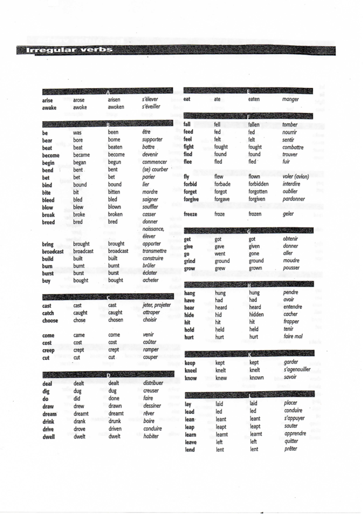 Irregular Verbs - ... - Irregular verbs A arise arose arisen eat ate ...