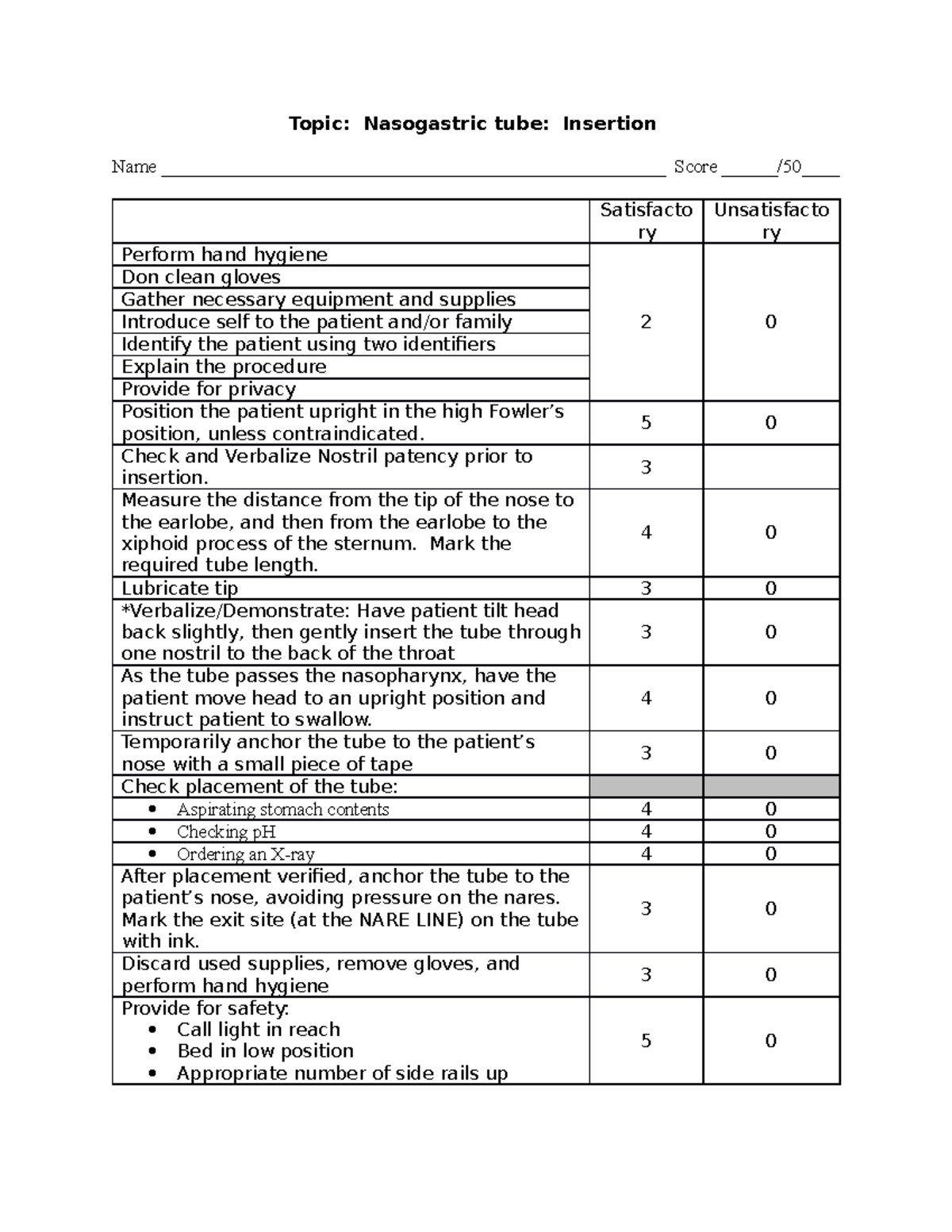 Skills checkoff rubrics - Topic: Nasogastric tube: Insertion Name - Studocu
