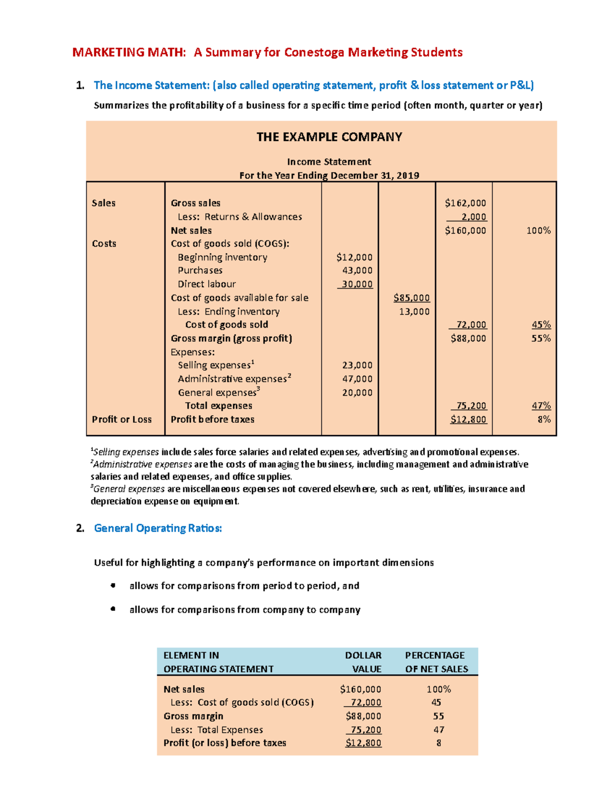 Marketing Math Basics - Algebra - MARKETING MATH: A Summary for ...