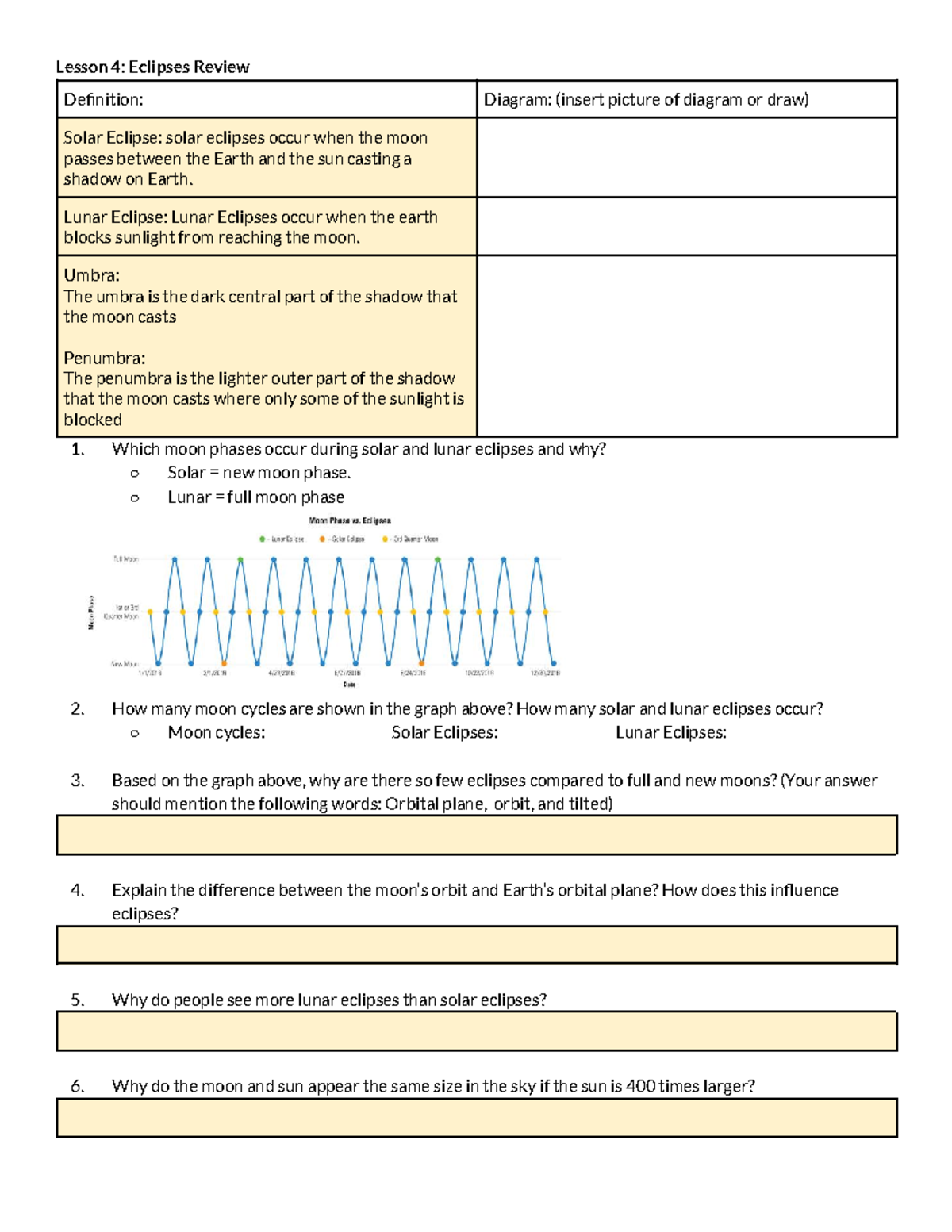 - L3&4 Moon Phases Eclipses Review (master) - Lesson 4: Eclipses Review Definition: Diagram ...