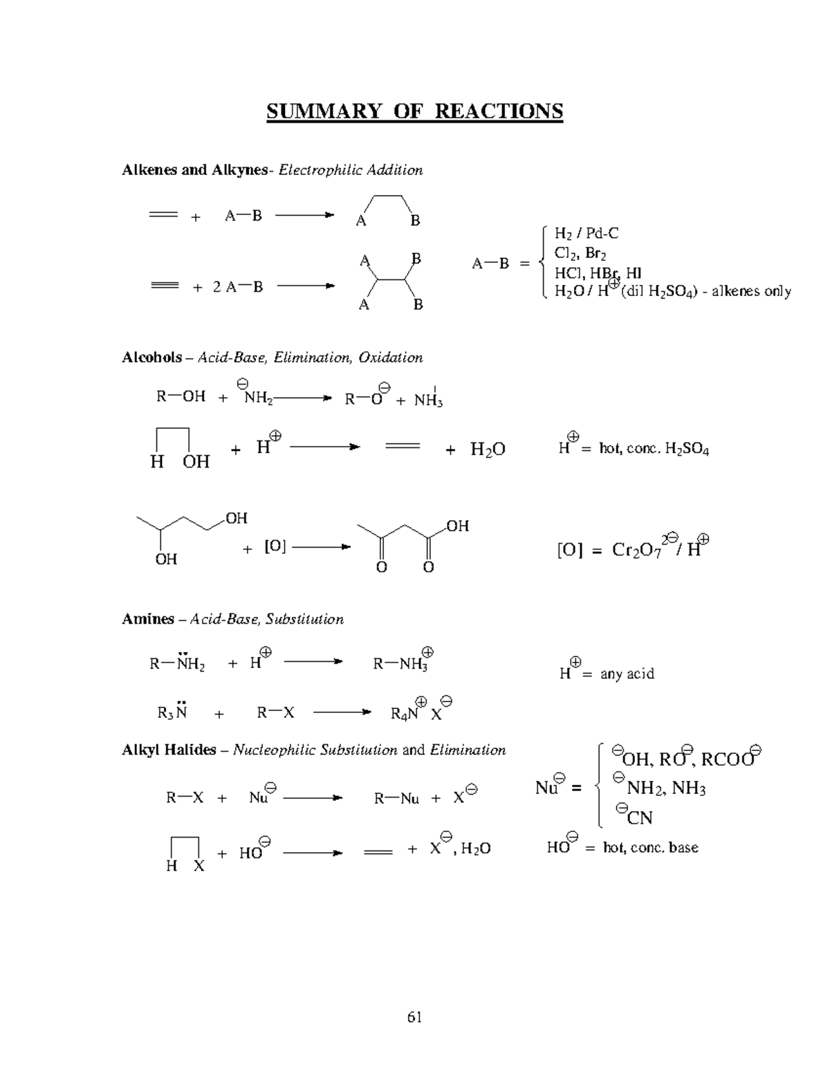 Organic reactions summary - SUMMARY OF REACTIONS Alkenes and Alkynes ...