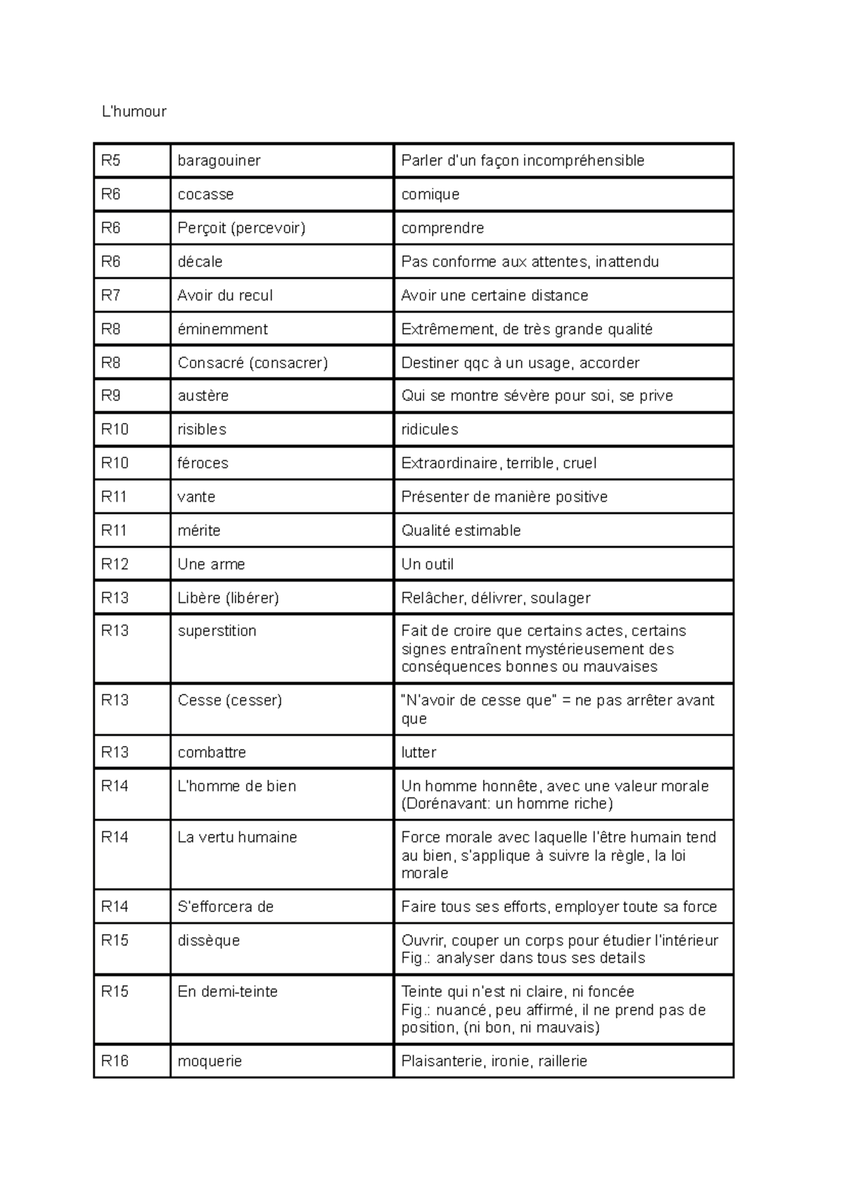 L’humour - Lijst van alle besproken woorden in de tekst over humor - L ...