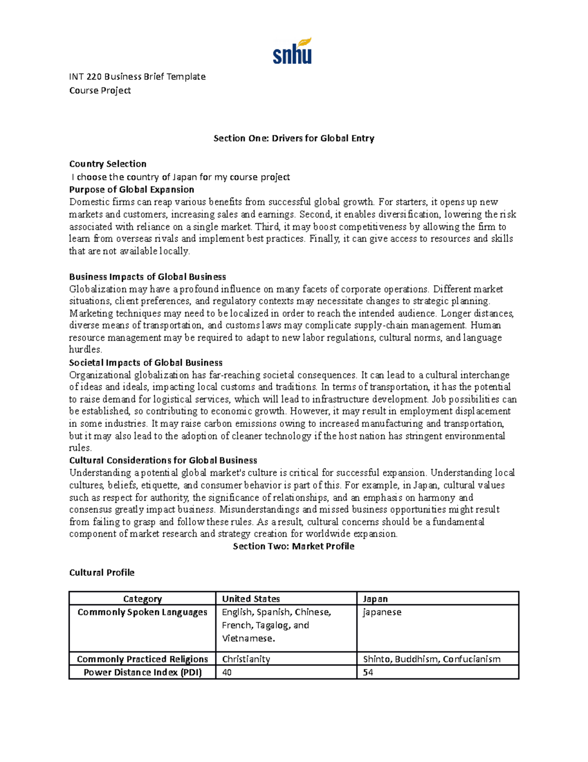 INT 220 Business Brief Template 1 - INT 220 Business Brief Template ...