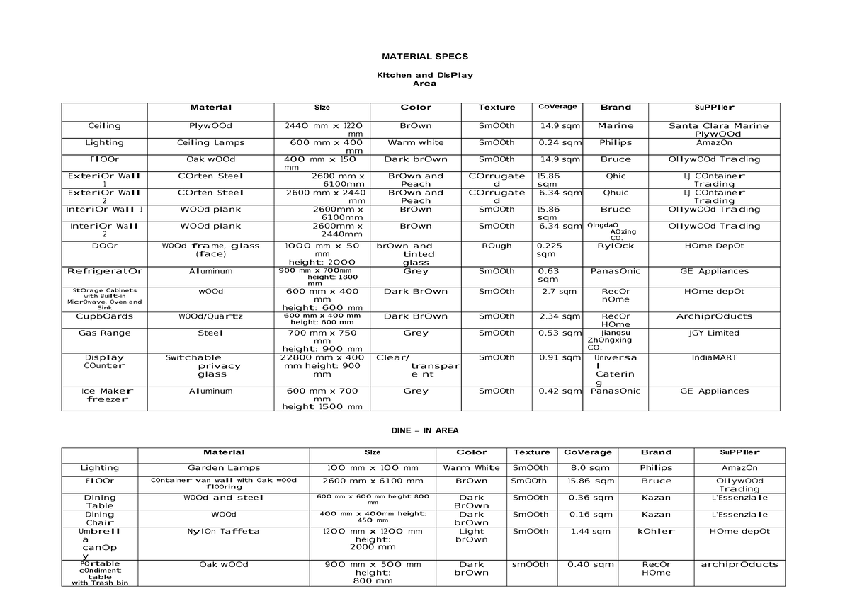 Material specs - khuunjtndn - MATERIAL SPECS KIt ch en and D I sPl a y A re a MaterIal SIze ...