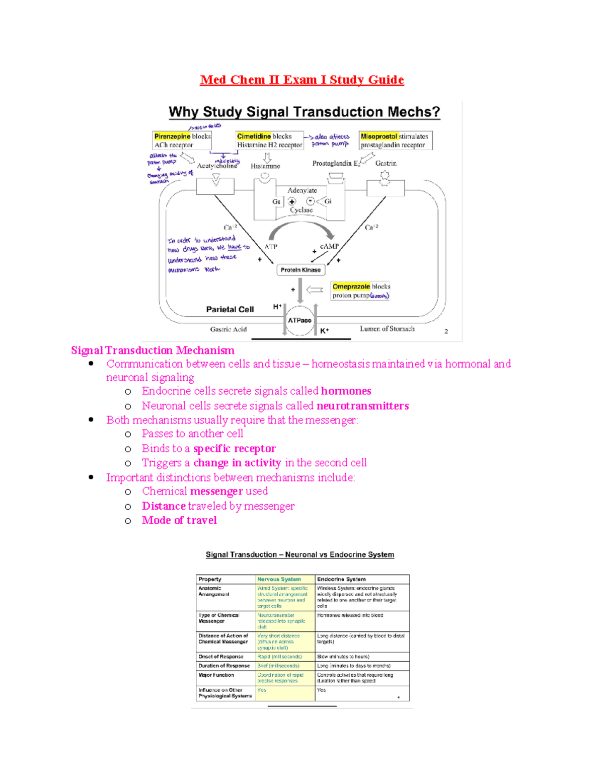 Med Chem II Exam I Study Guide - Med Chem II Exam I Study Guide Signal Transduction Mechanism ...