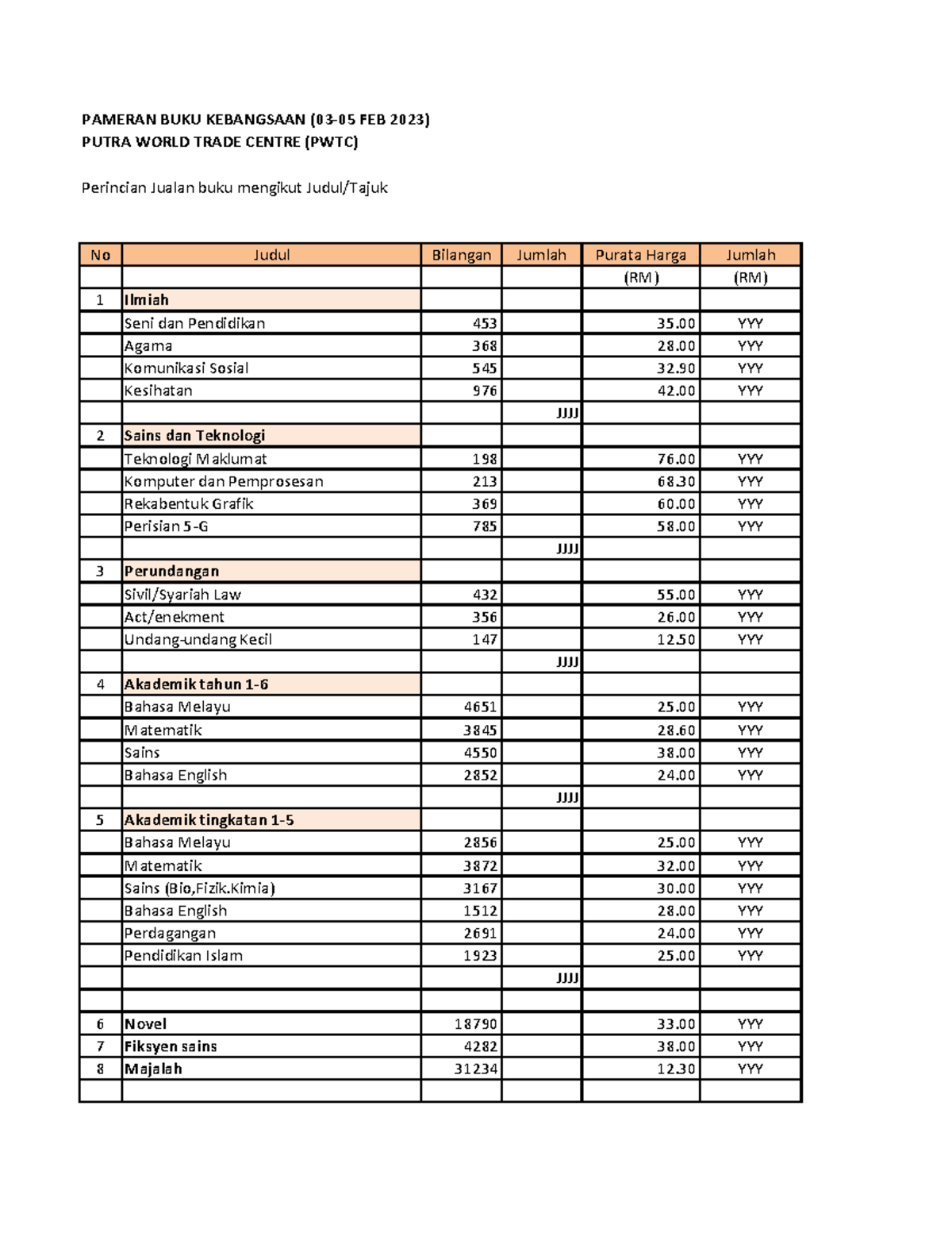 Perincian Jualan buku mengikut tajuk - PAMERAN BUKU KEBANGSAAN (03-05 ...