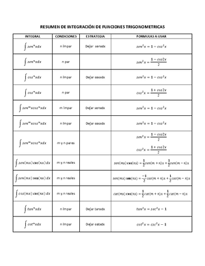 Formulario de matrices - Matematica Intermedia 1 - Studocu