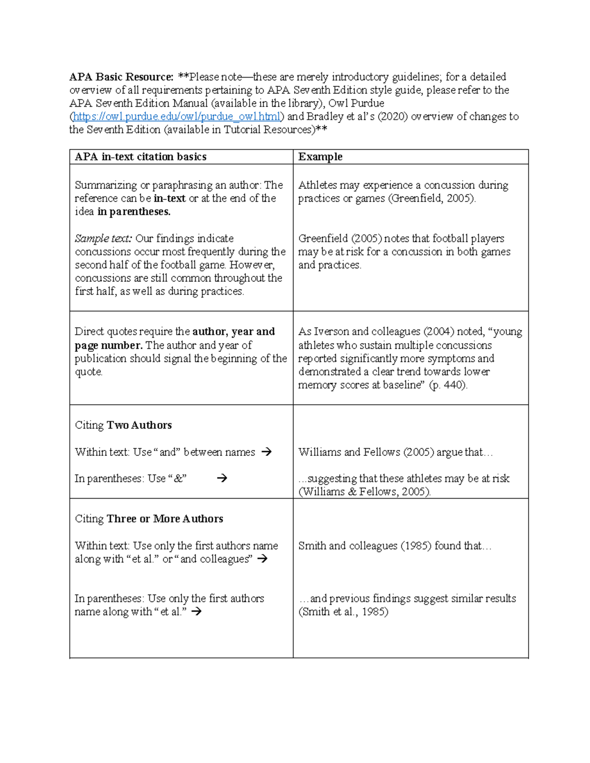 APA Quick Resource Style Guide - APA Basic Resource: Please note—these ...