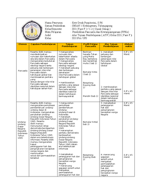 Mojar Pancasila XII Bab 1 Kurmer, Smariduta - A Informasi Umum 1 Modul ...