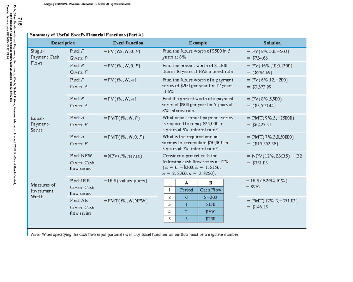 Useful excel functions - 716 Summary of Useful Excel’s Financial ...