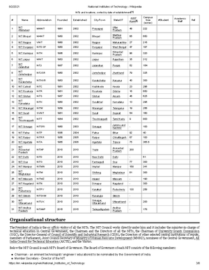 Data and database - LEC-1: Introduction to DBMS What is Data? a. Data ...