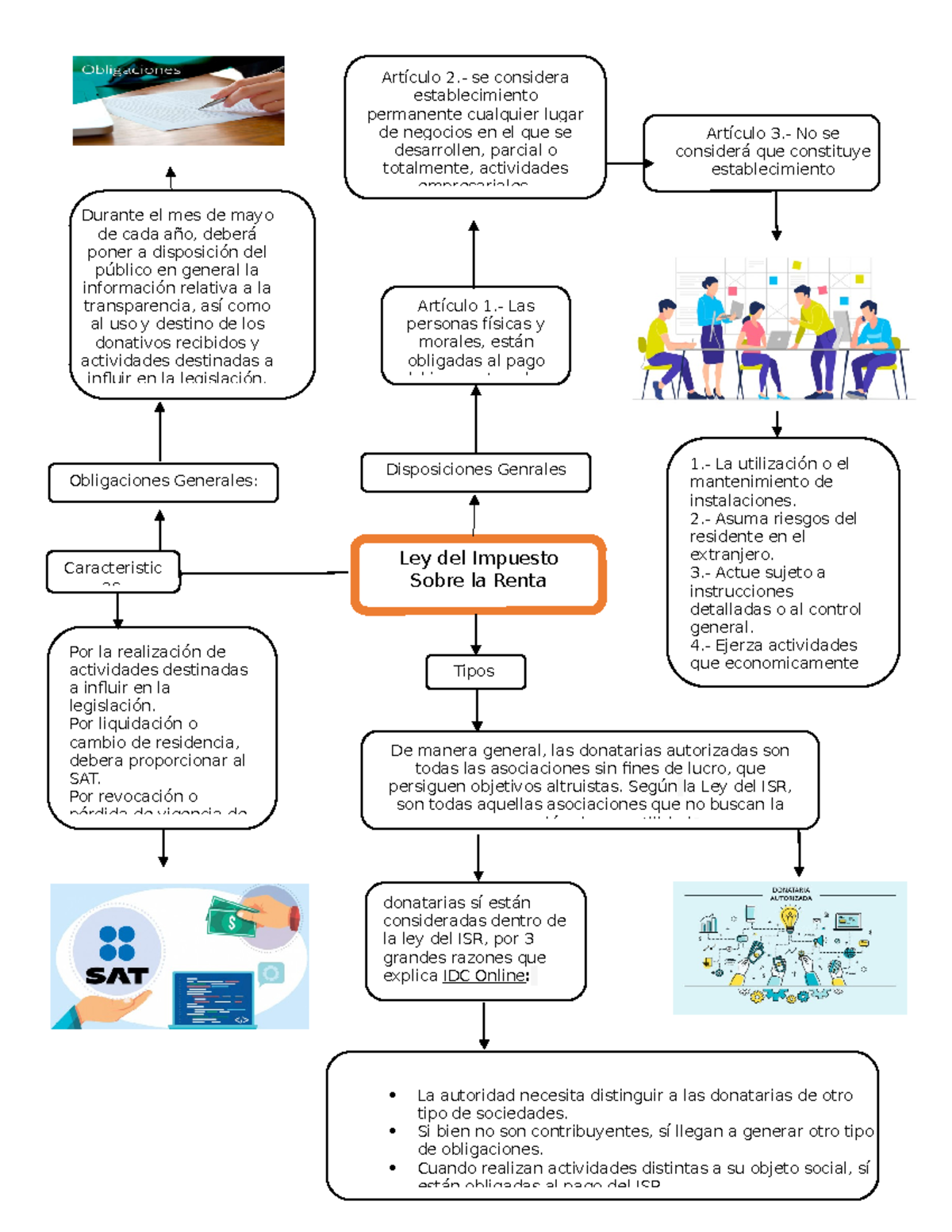 Doc6 - Instrumento de evaluaión - Artículo 2.- se considera ...
