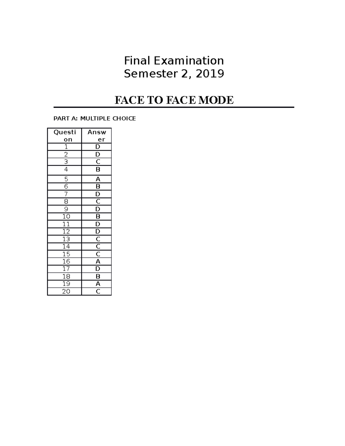 Final Exam, s2, 2019- Final COPY - Final Examination Semester 2, 2019 ...