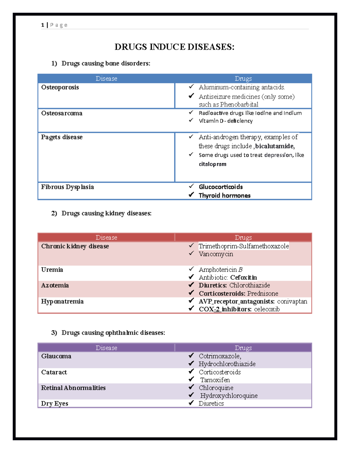 Drug-induce-diseases - 1 | P a g e DRUGS INDUCE DISEASES: 1) Drugs ...