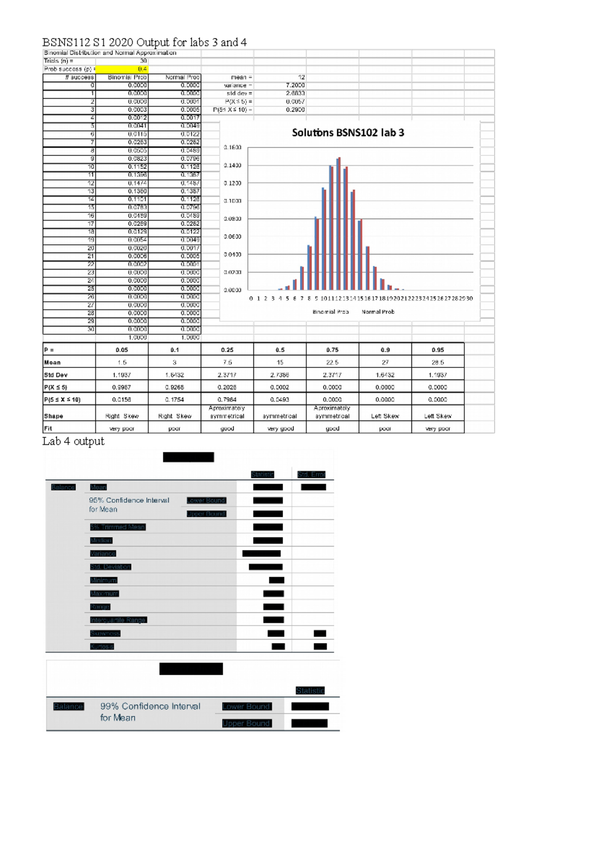 BSNS112 Qualitative assessment 2/4 - BSNS112 S1 2020 Output for labs 3 and 4 Binomial ...