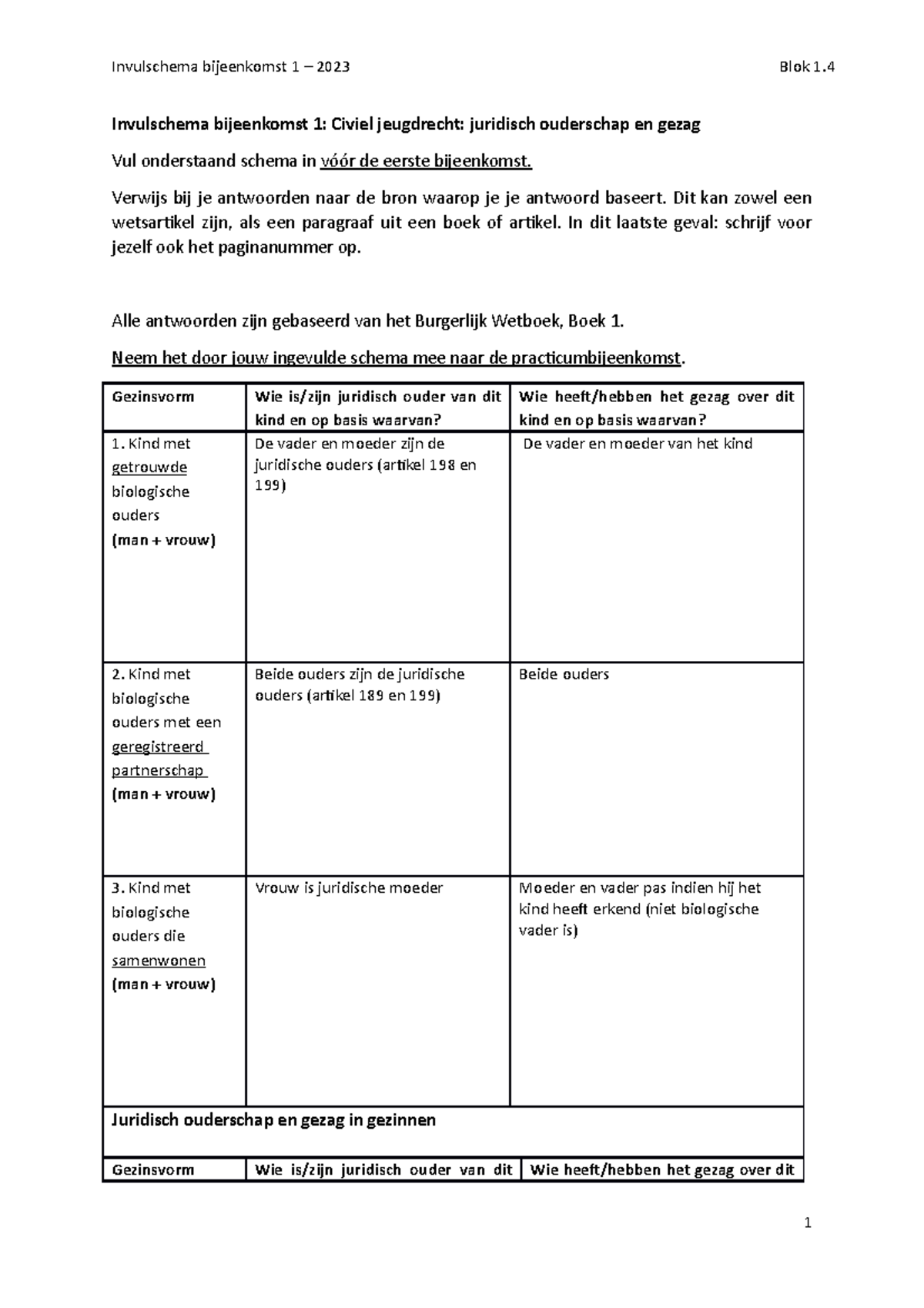 Invulschema week 1- juridisch ouderschap - Invulschema bijeenkomst 1 ...