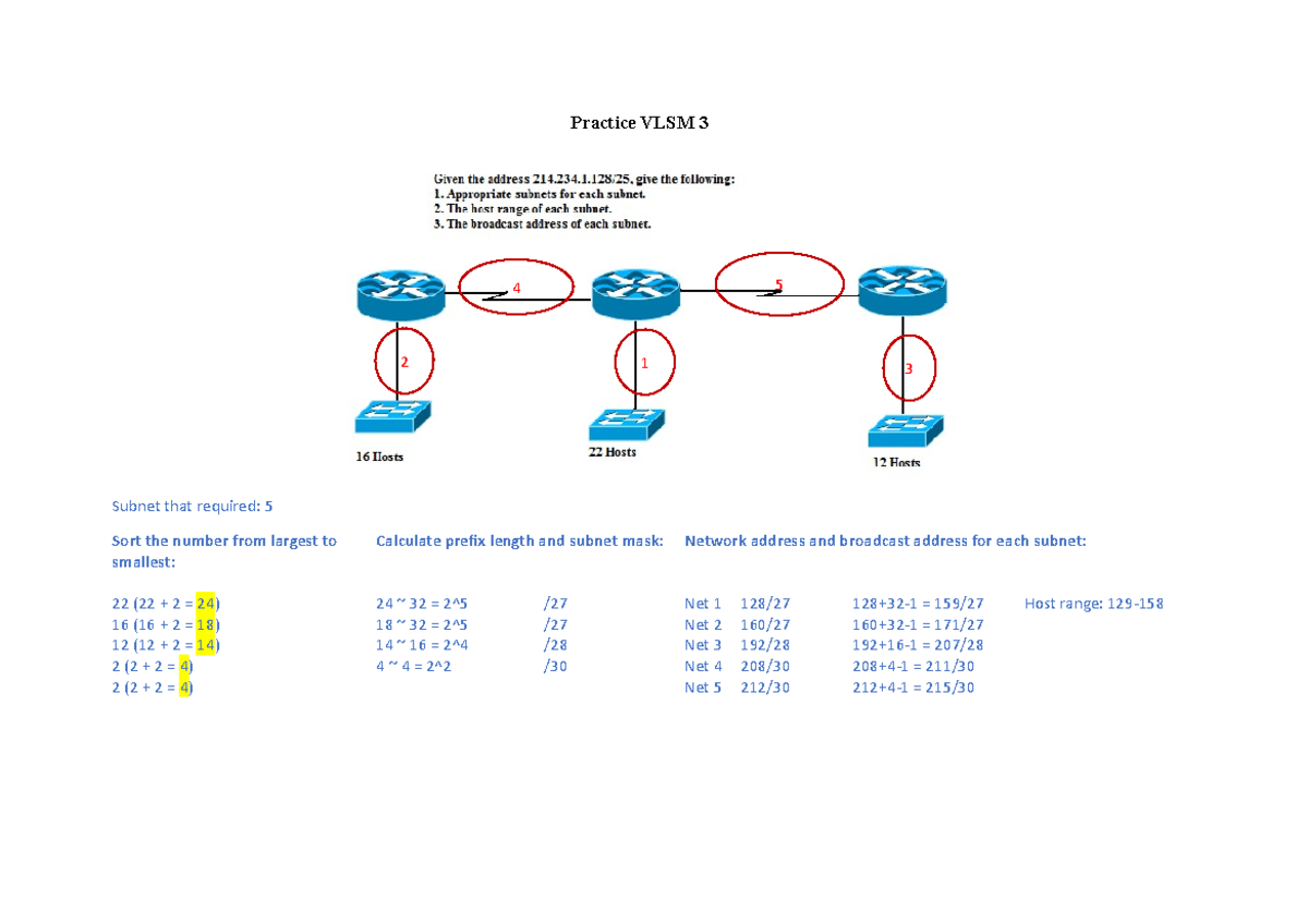 Lab 2.2 VLSM Practice submission - 31265 - Studocu