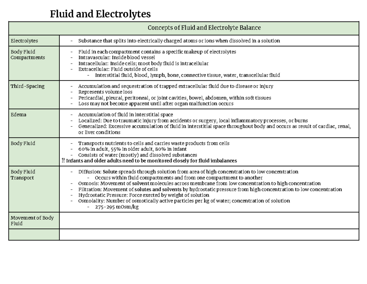 Foundations of Care - Concepts of Electrolyte Imbalance - Fluid and ...