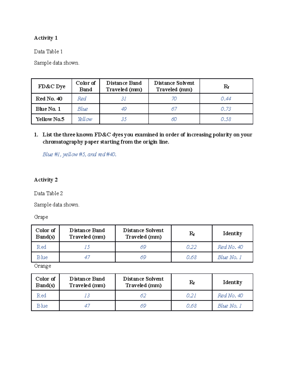 Answer Key - Activity 1 Data Table 1 Sample data shown. FD&C Dye Color ...