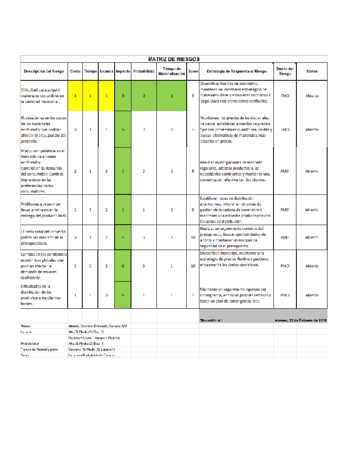 Matriz Riesgos - ..................... - Gestión de Proyectos - Studocu