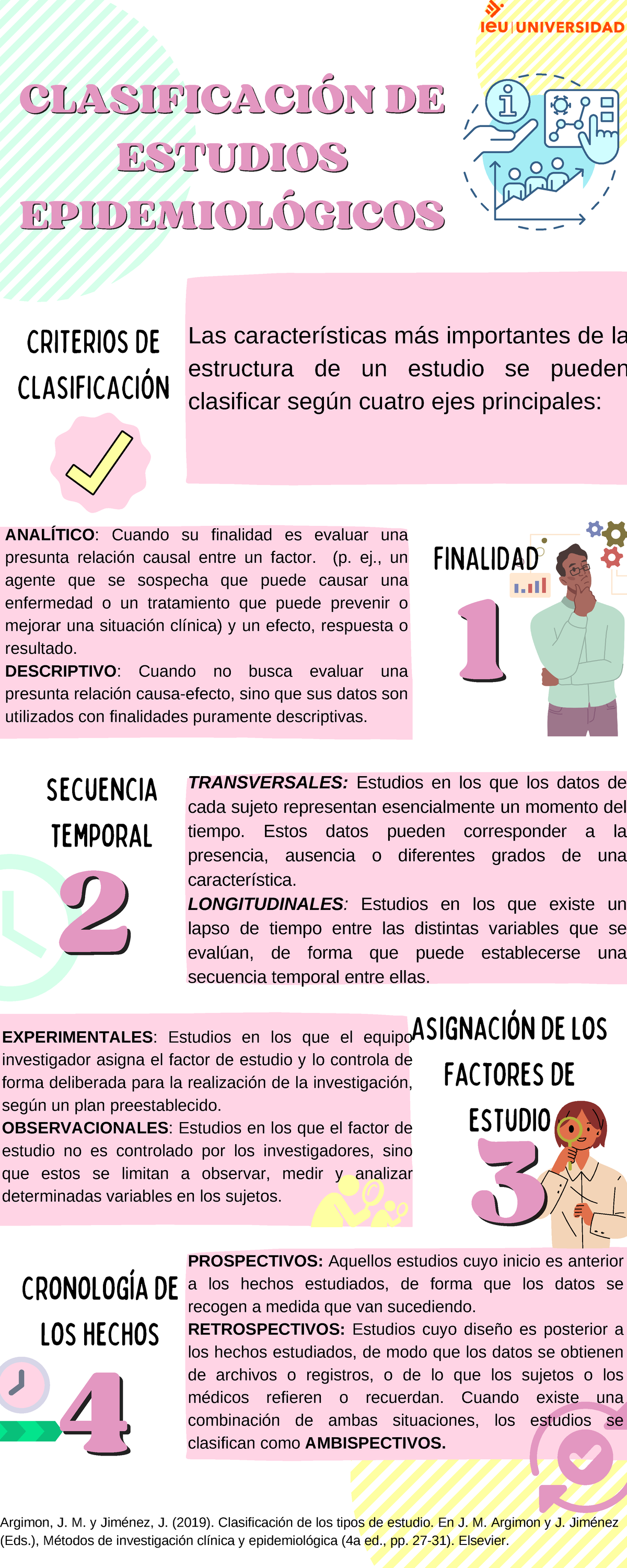 Clasificación estudios epidemiológicos - TRANSVERSALES: Estudios en los ...