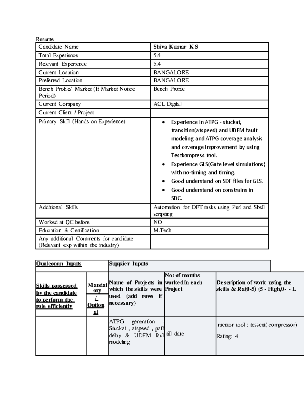 Shiva Kumar DFT - Donne - Resume Candidate Name Shiva Kumar K S Total ...