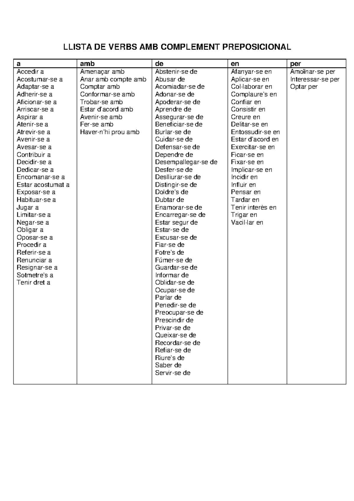 Llista de verbs amb complements preposicional - LLISTA DE VERBS AMB COMPLEMENT PREPOSICIONAL a ...