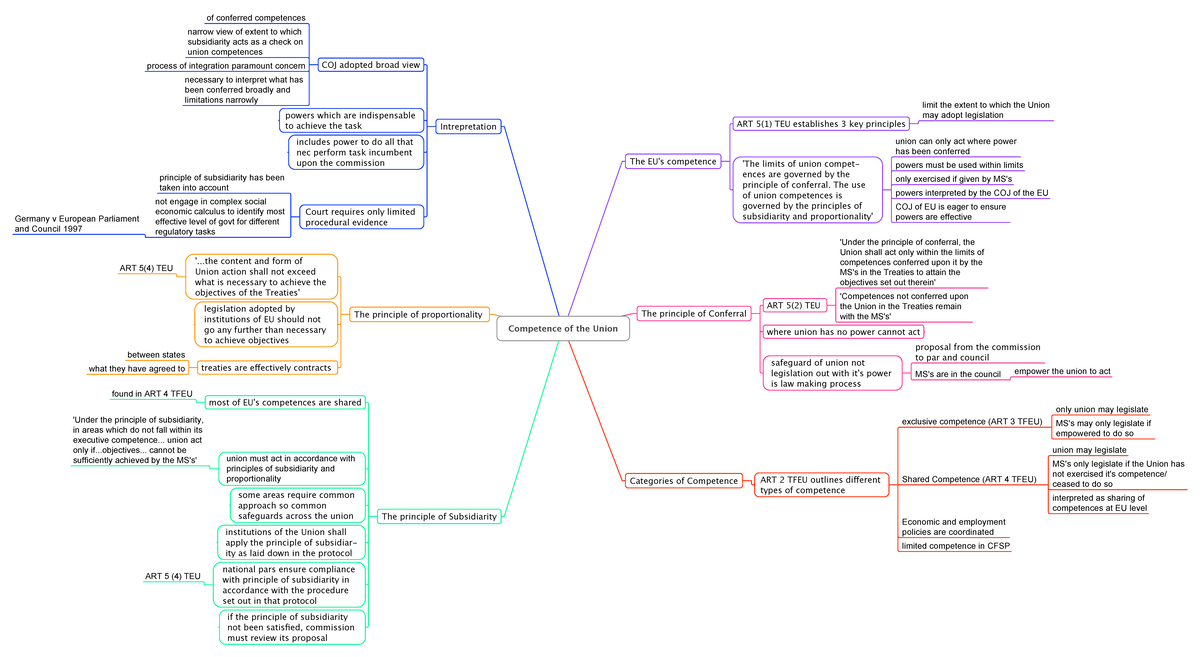 Competence Union MM - Summary using case notes and lecture notes in the ...