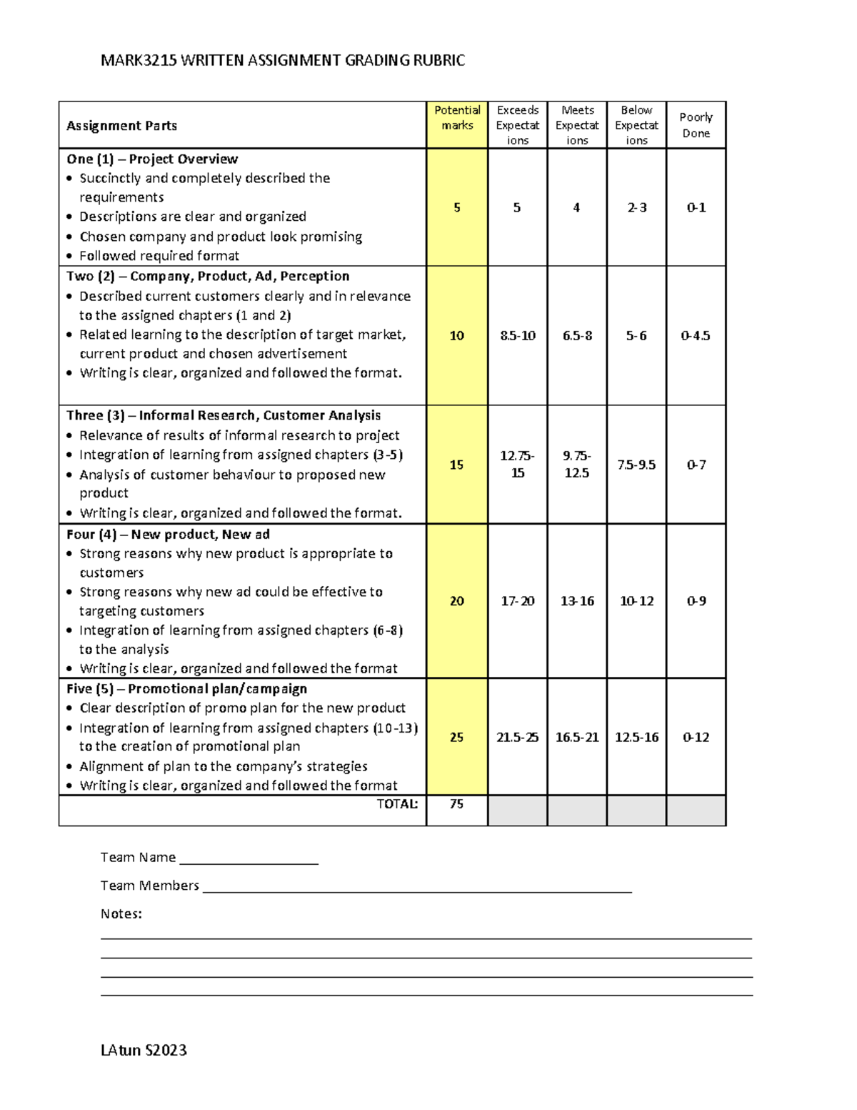 Rubric for Project Written Assignments S2023 - MARK3215 WRITTEN ...